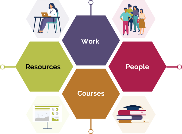 Continuous learning graphic | Australian Public Service Academy